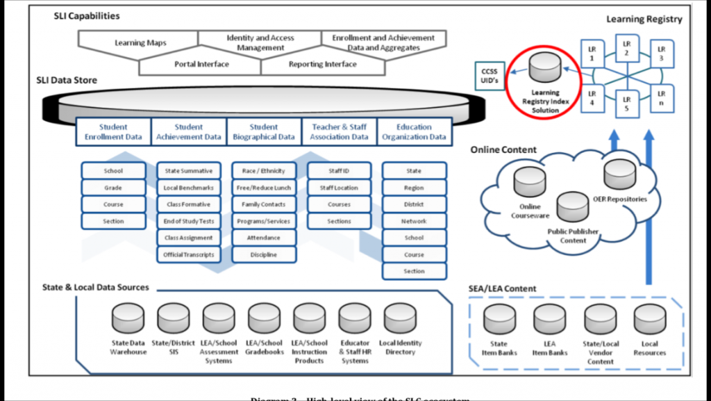 SAGE Tests Are a Red Herring | Utahns Against Common Core