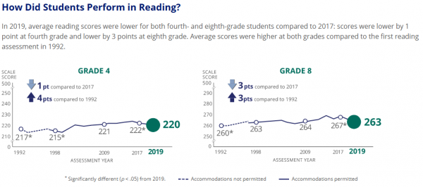 The failure we call Common Core | Utahns Against Common Core