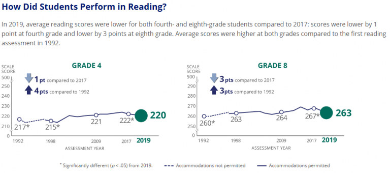 The failure we call Common Core | Utahns Against Common Core