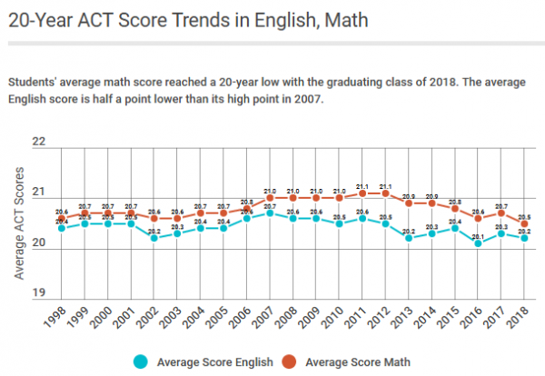 The failure we call Common Core | Utahns Against Common Core